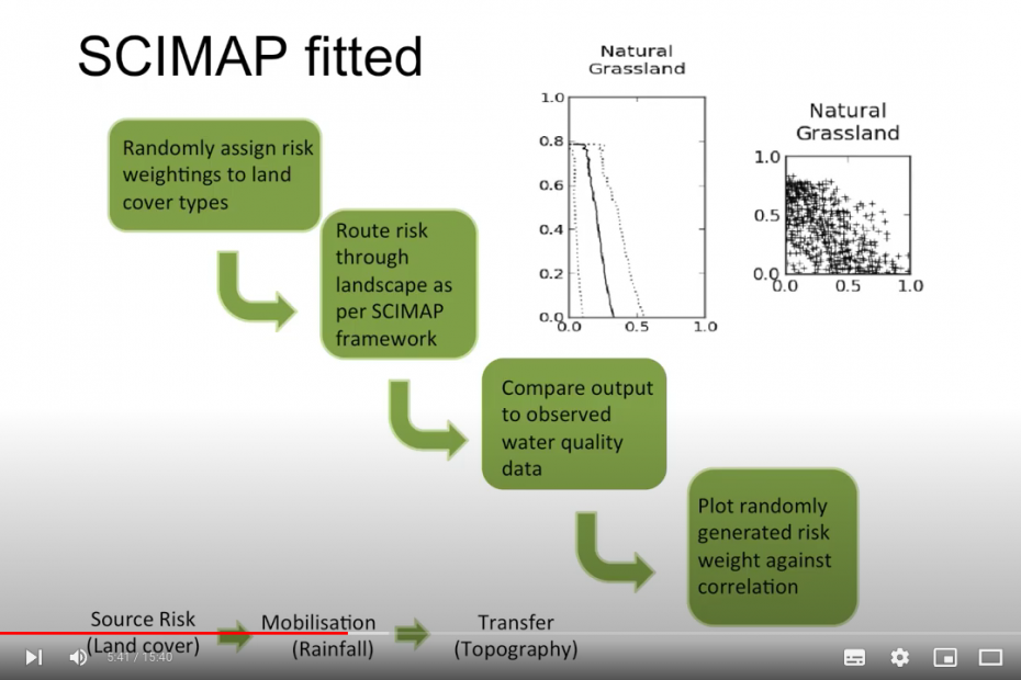 User Group Meeting 2016 – SCIMAP